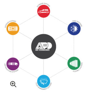 Capabilities - ABC Technologies
